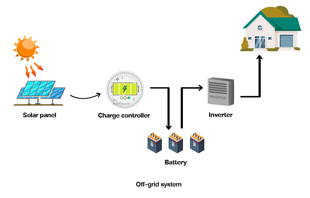 Solar Electric Systems - Chiang Mai Solar
